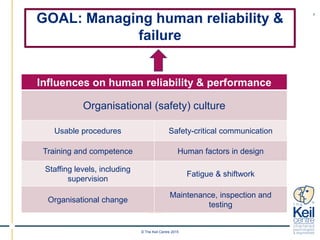 Human factors in major hazard safety Ronny Lardner | PPT