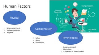 Human Factors in Organizations | PDF