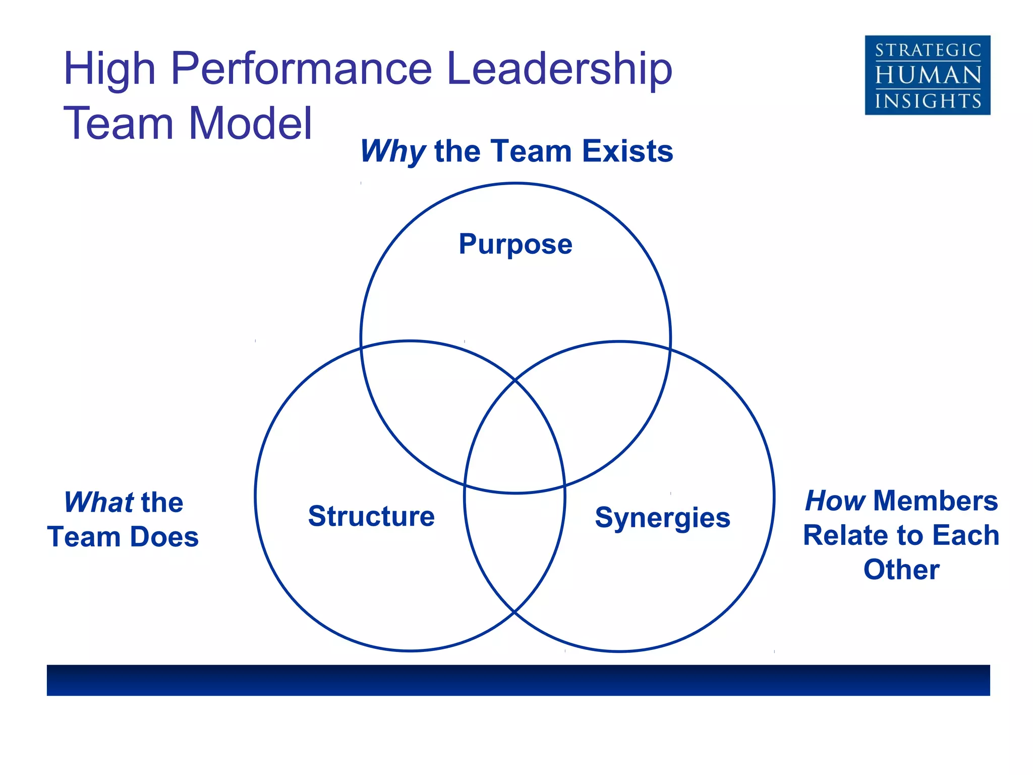 Human factors in project management v2 | PPT | Human Resources | Business