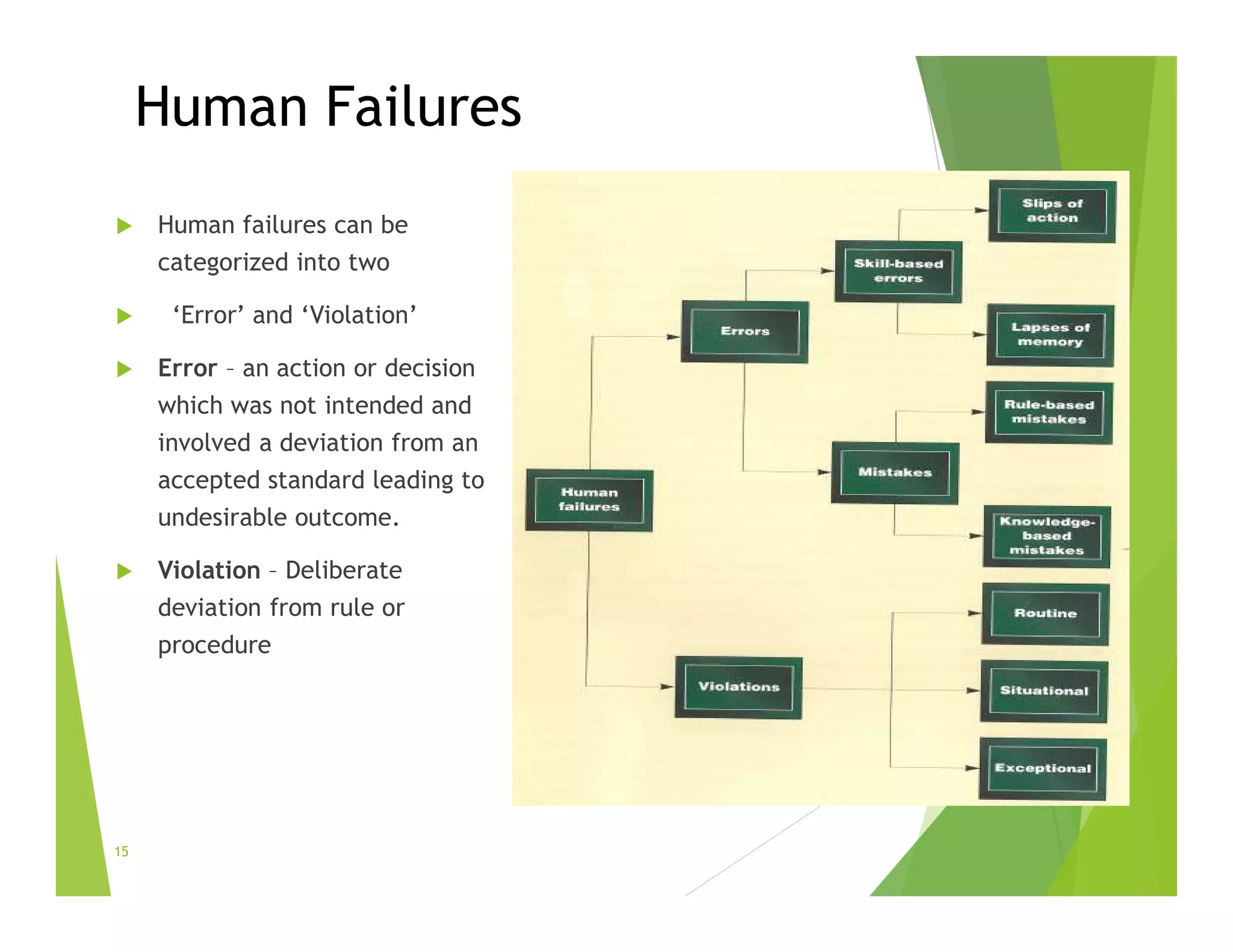 Human factors in railway | PPT