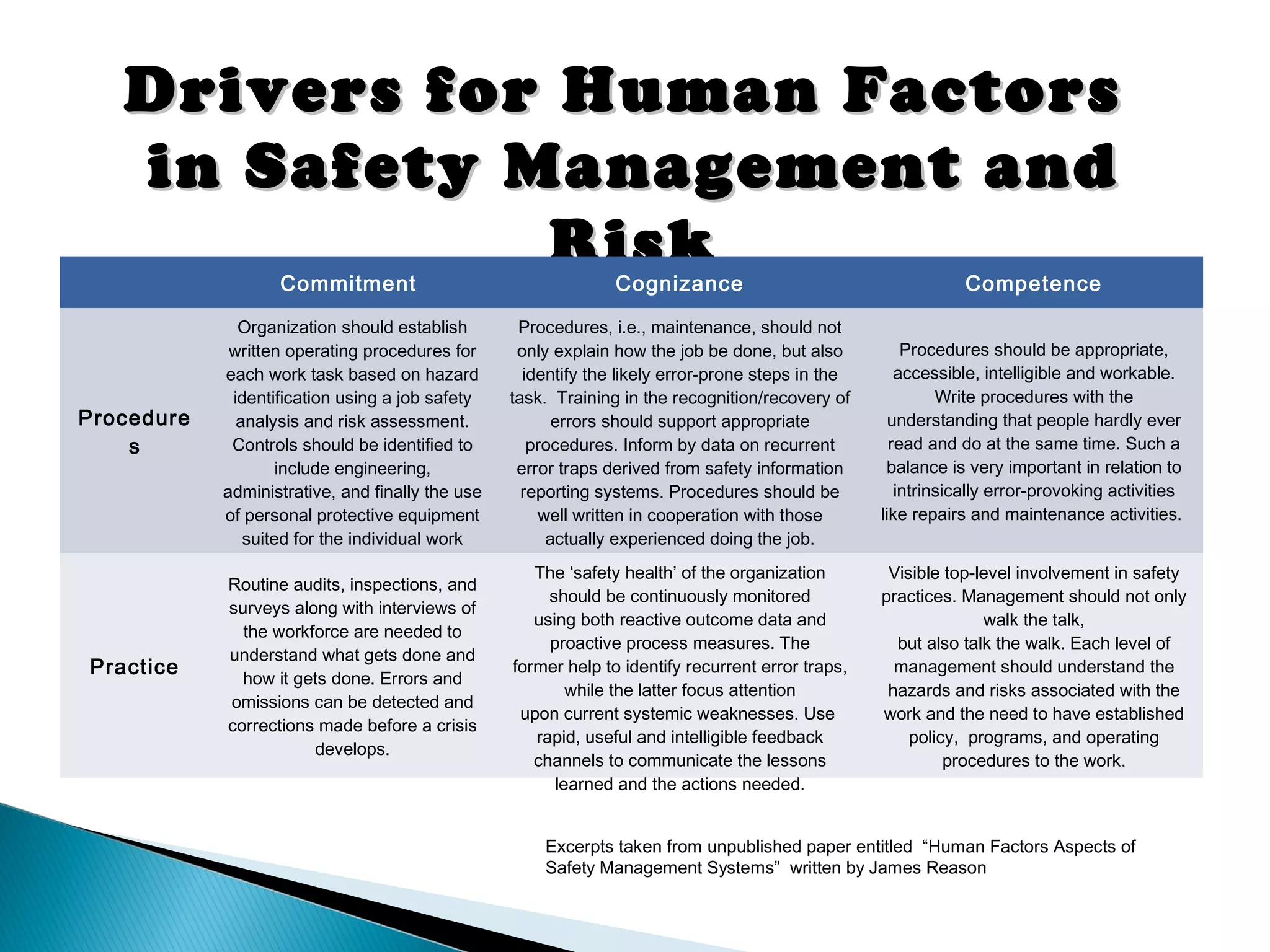 Human Factors as Driver for Safety Management, Engineering, and Risk ...