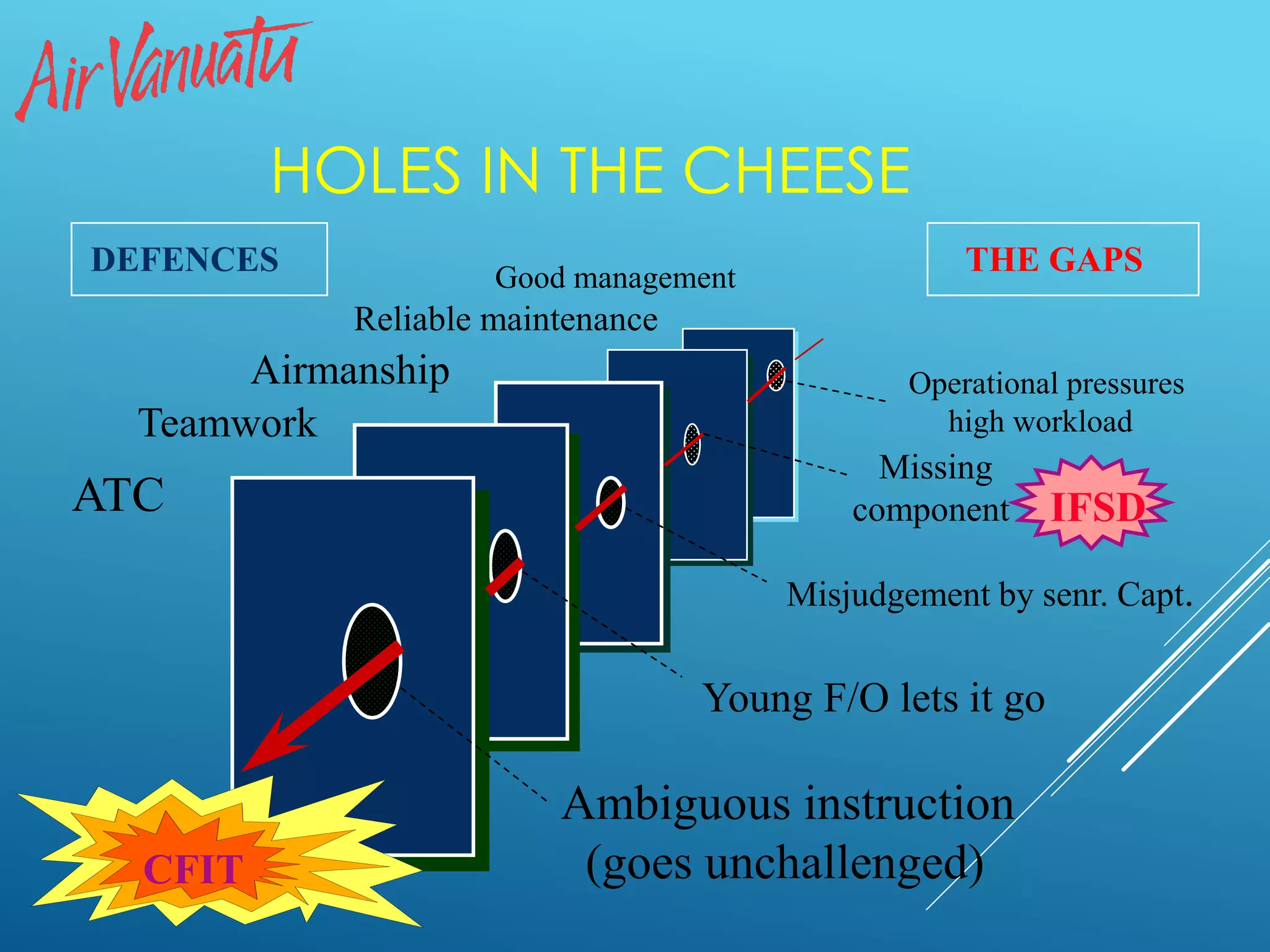 Human factors recurrent | PDF