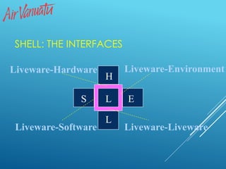 Human factors recurrent | PDF | Aviation Industry | Industries