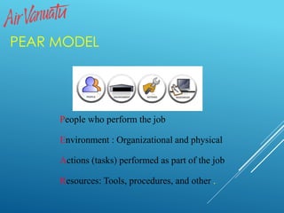 Human factors recurrent | PDF