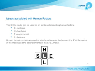 Human factors topic 1 introduction | PPT