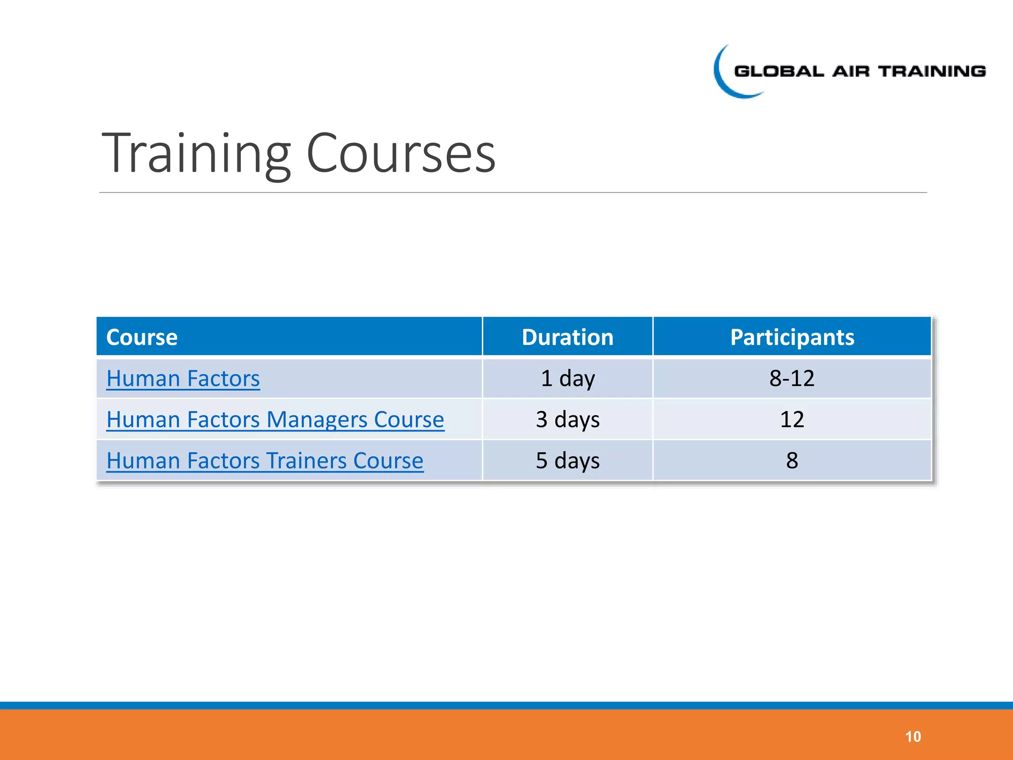 Human factors training | PPTX