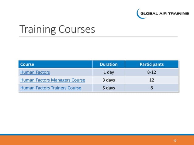 Human factors training | PPTX | Vocational Training | Careers