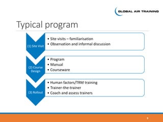 Human factors training | PPTX