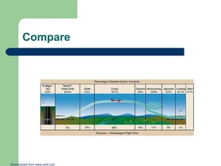 Human Factors Training in Aviation | PDF