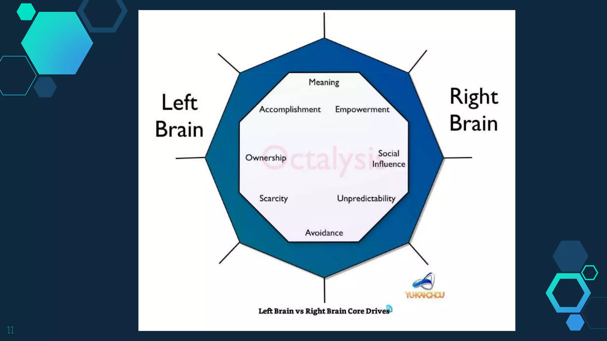 Human focused design | PPT