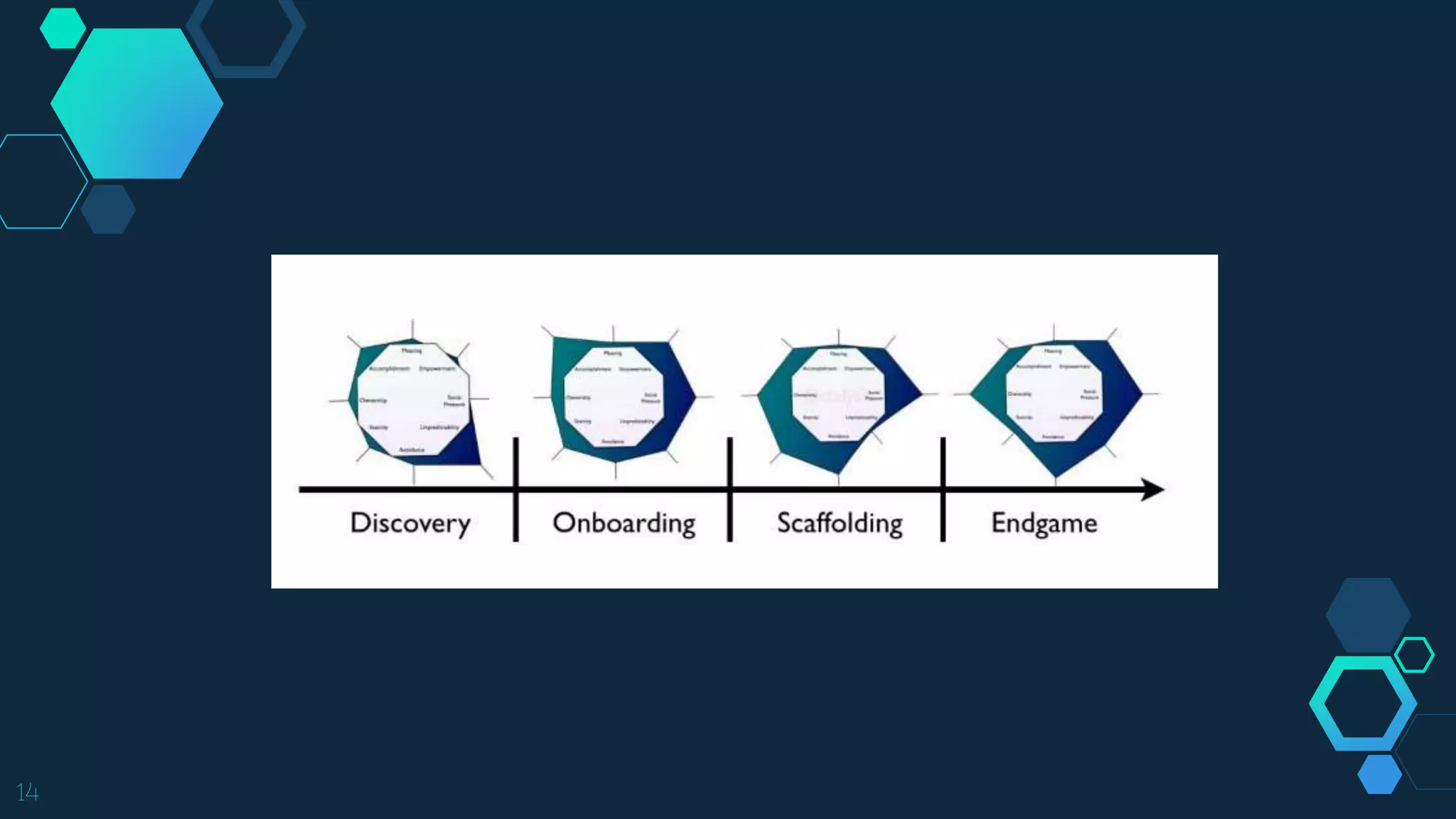 Human focused design | PPTX