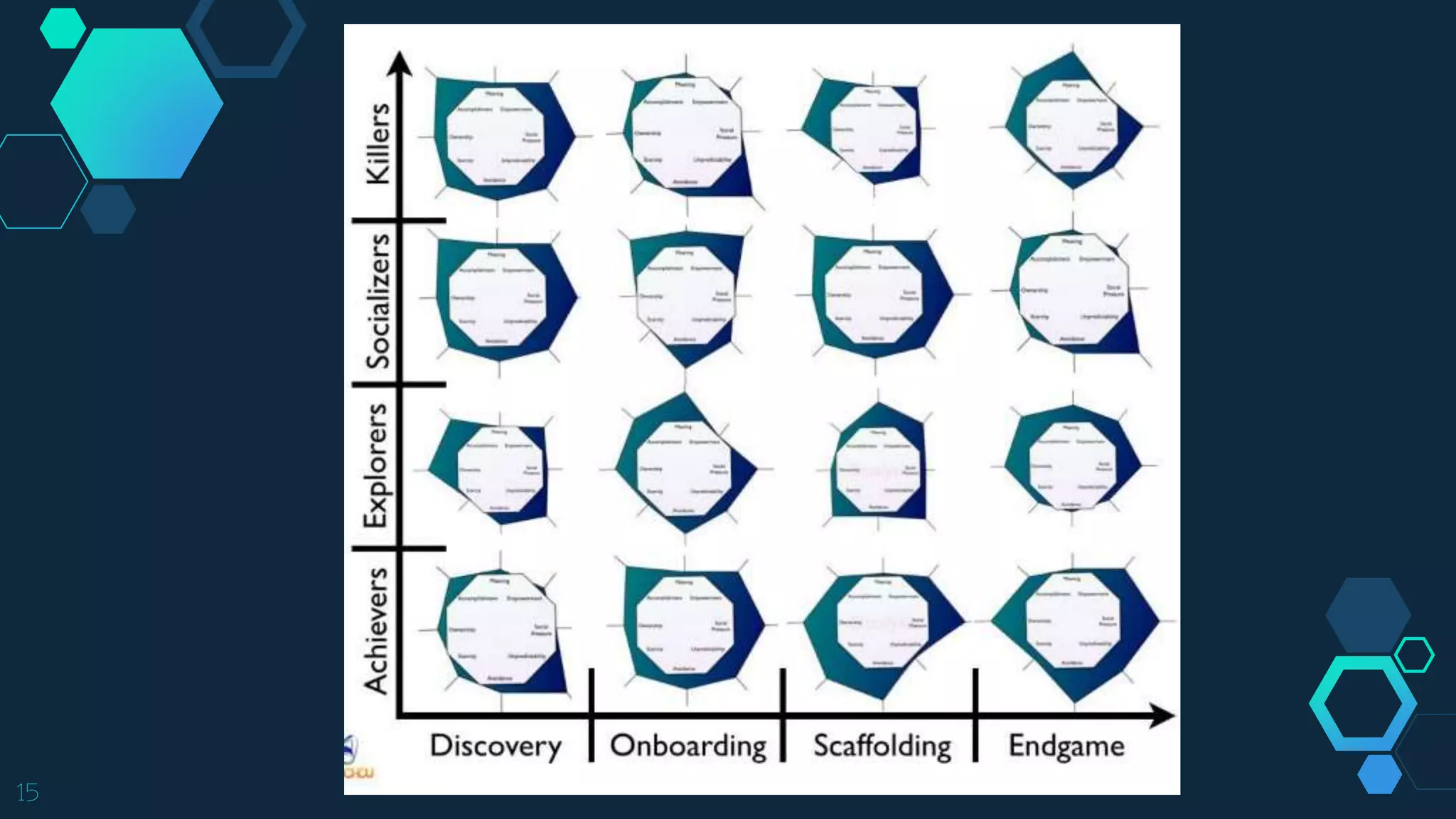 Human focused design | PPTX