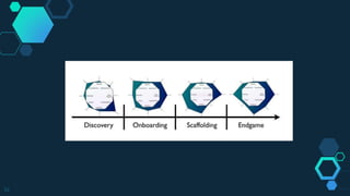 Human focused design | PPTX