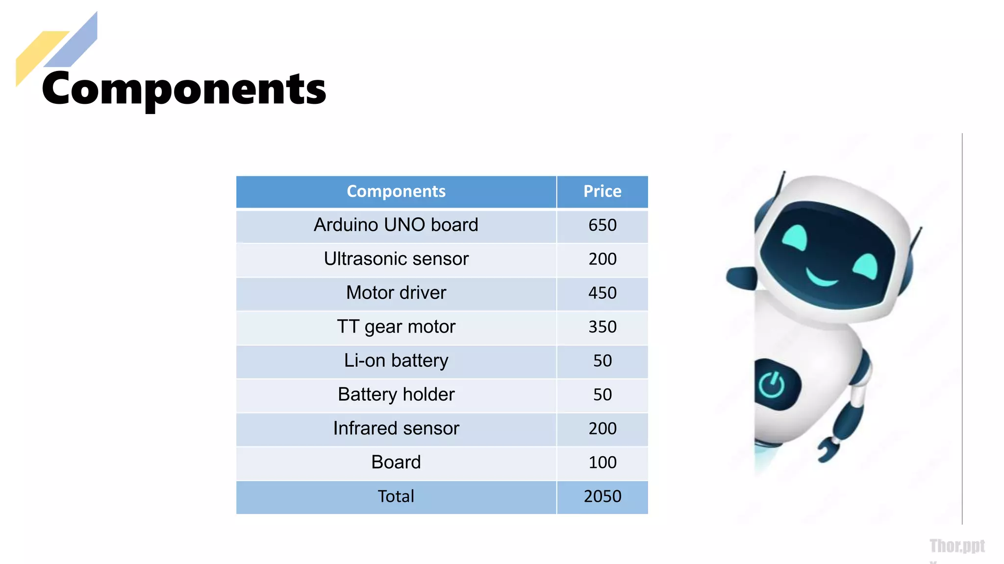 Human_Following_Robot.pptx | Robotics | Technology & Computing