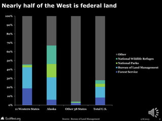 Mapping the human footprint in the American West | PPT