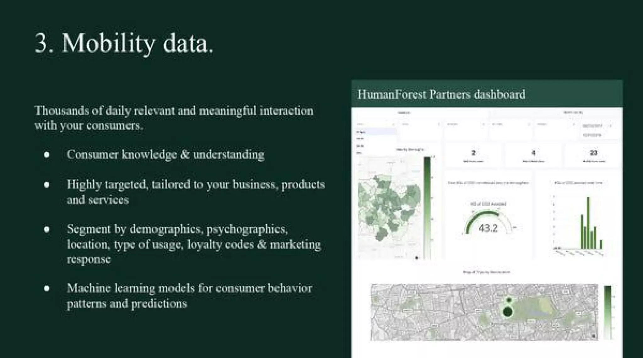 Humanforest Pitch Deck | PPT