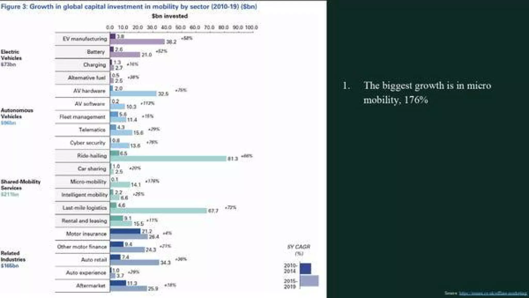 Humanforest Pitch Deck | PDF