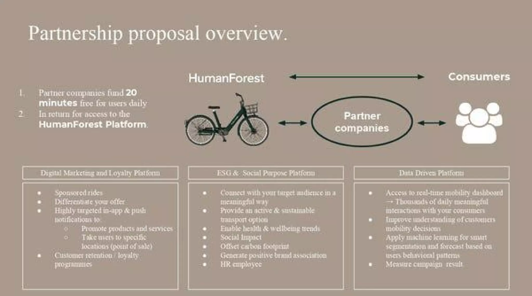 Humanforest Pitch Deck | PDF