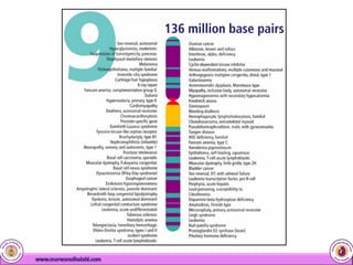 Human Genome Landmarks Sections