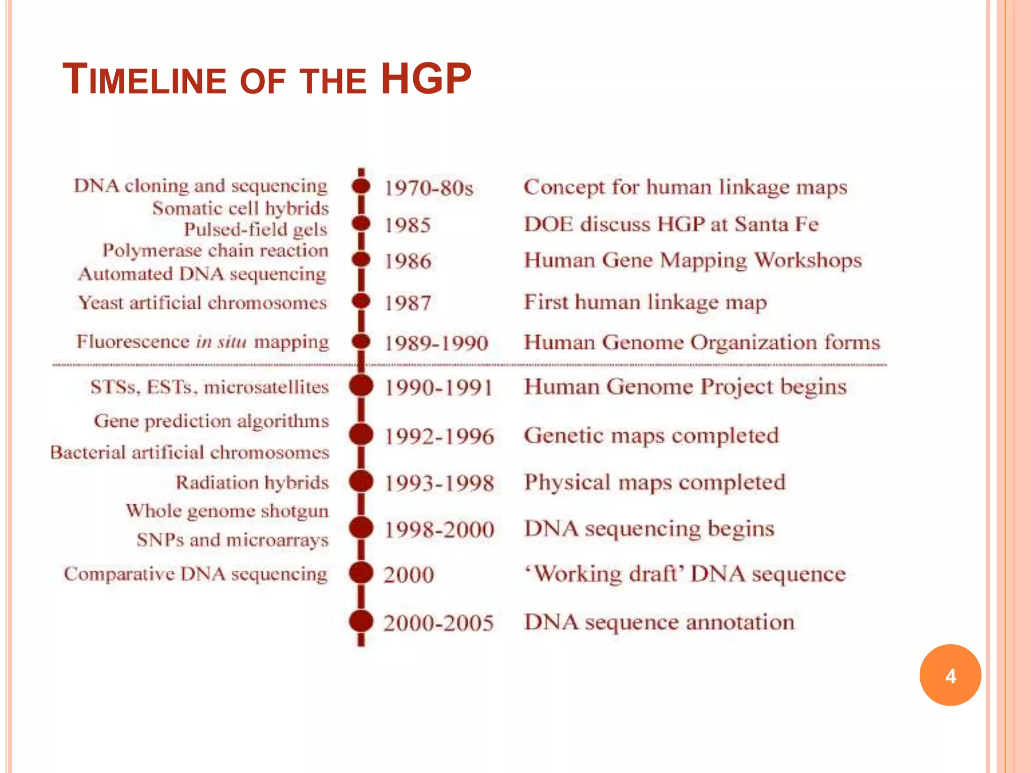 Human genome project | PPTX