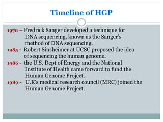 Human Genome Project Timeline