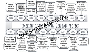 Human genome project | PPTX