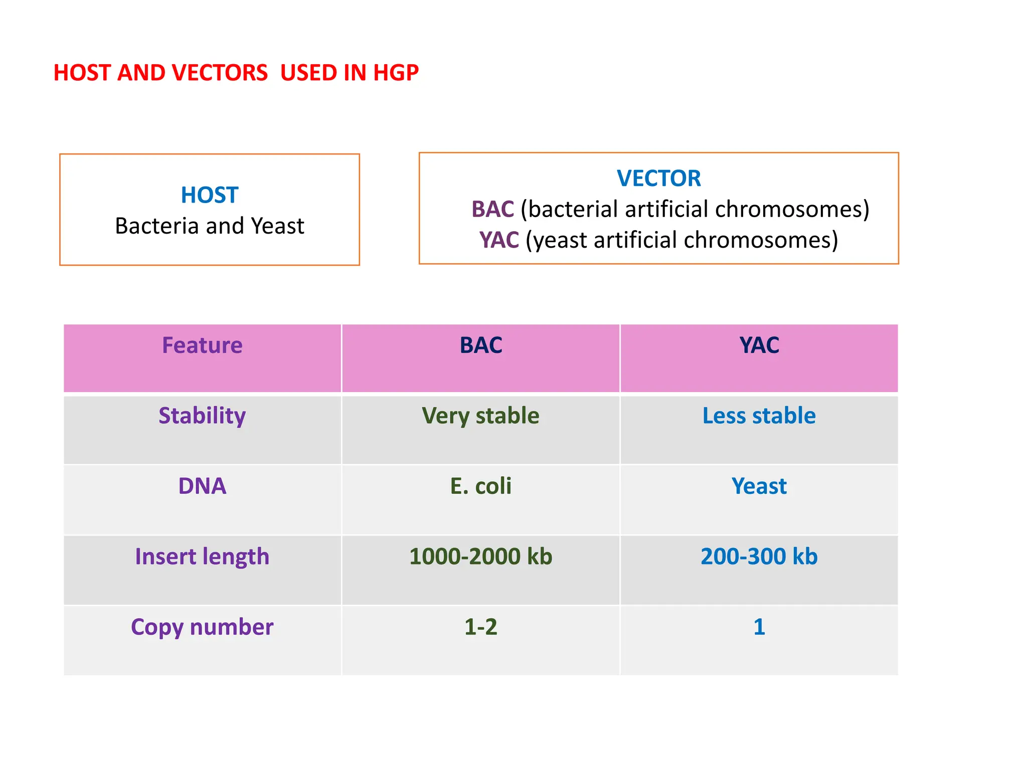 HUMAN GENOME PROJECT Class XII Biology.pptx