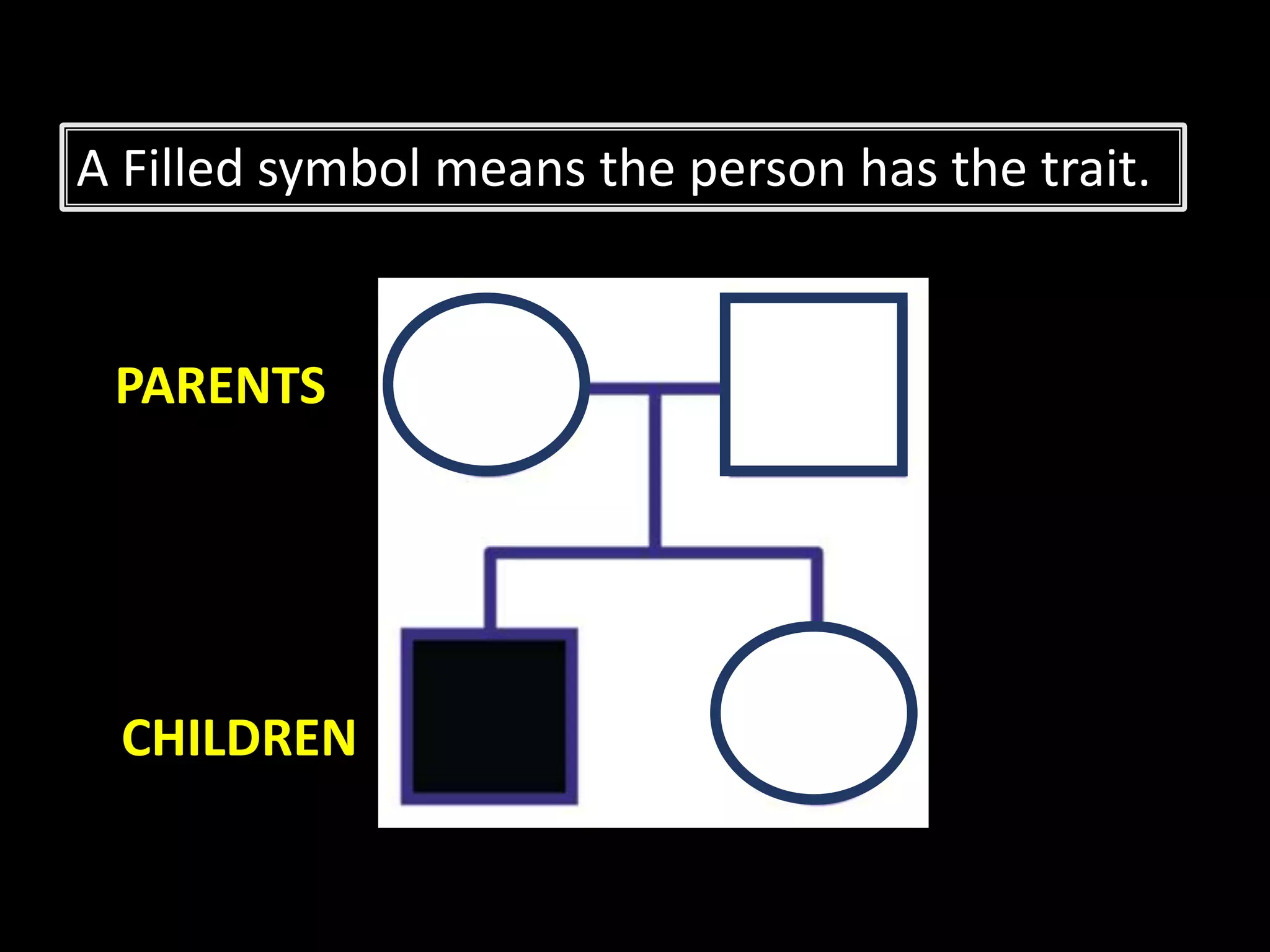 Human Genomics 2: Pedigrees | PPT