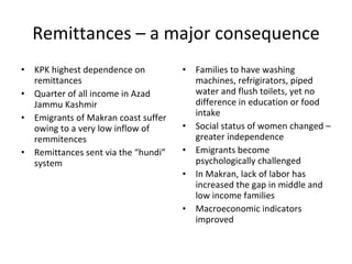 Migration in Pakistan | PPT