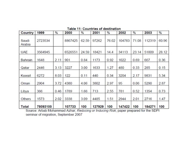 Migration in Pakistan | PPT