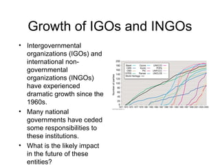 Human geography12 | PPT