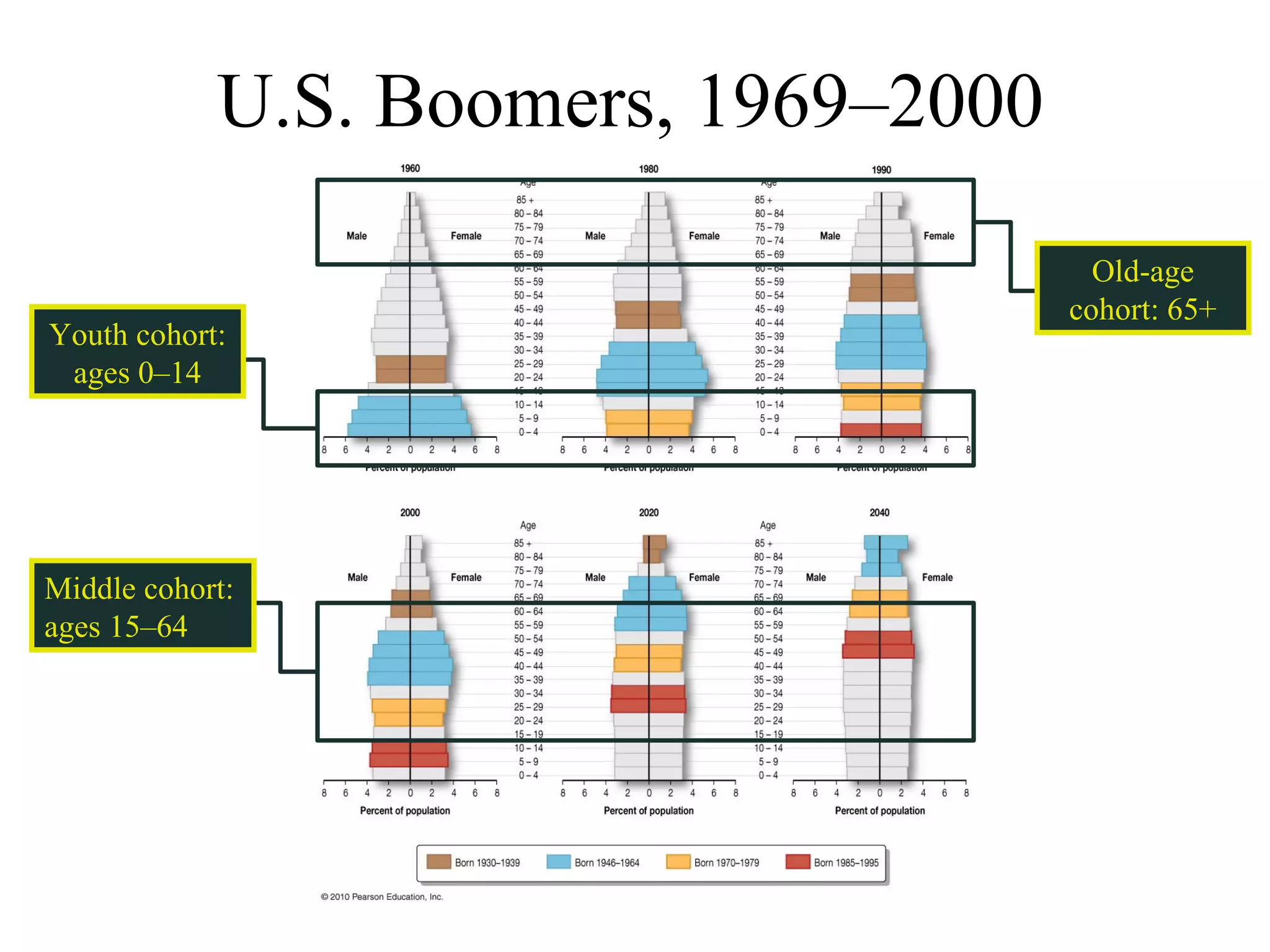 Human geography3 | PPT