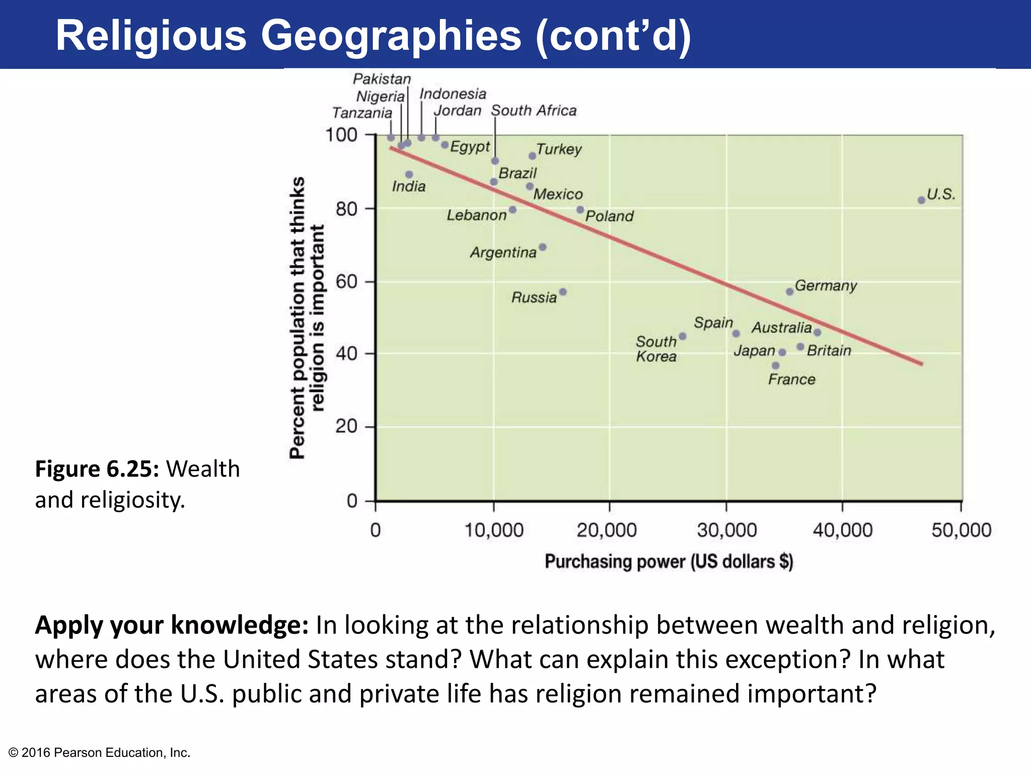 Human geography 7 e_ch06_language_and_religion(1) | PPTX