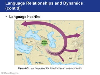 Human geography 7 e_ch06_language_and_religion(1) | PPTX