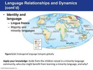 Human geography 7 e_ch06_language_and_religion(1) | PPTX