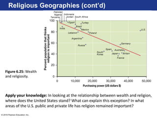 Human geography 7 e_ch06_language_and_religion(1) | PPTX
