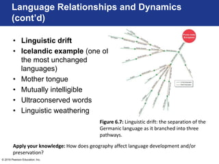 Human geography 7 e_ch06_language_and_religion(1) | PPTX