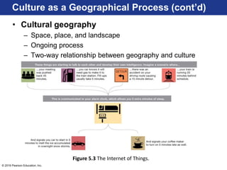 Human geography 7e lecture_ch05_culture | PPTX | Geography | Science