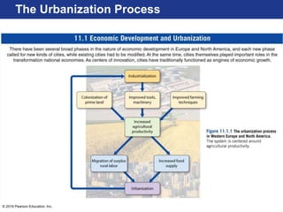 Human geography 7e lecture_ch11_urbanization | PPTX | Geography | Science