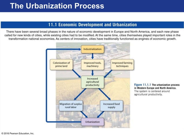 Human geography 7e lecture_ch11_urbanization | PPTX | Geography | Science