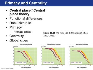 Human geography 7e lecture_ch11_urbanization | PPTX | Geography | Science