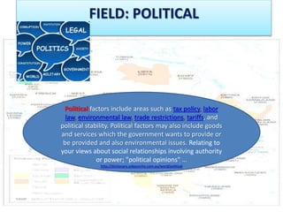 Human geography fields | PPTX