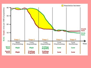 Human geography revision dtm | PPT | Geography | Science