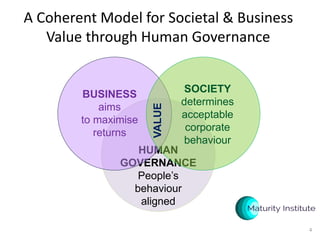Leadership for a Sustainable World: The advent Human Governance | PPTX