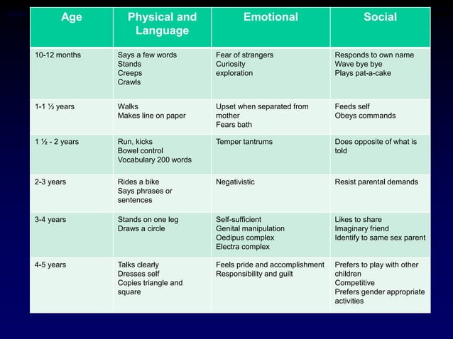 Human growth and development | PPT