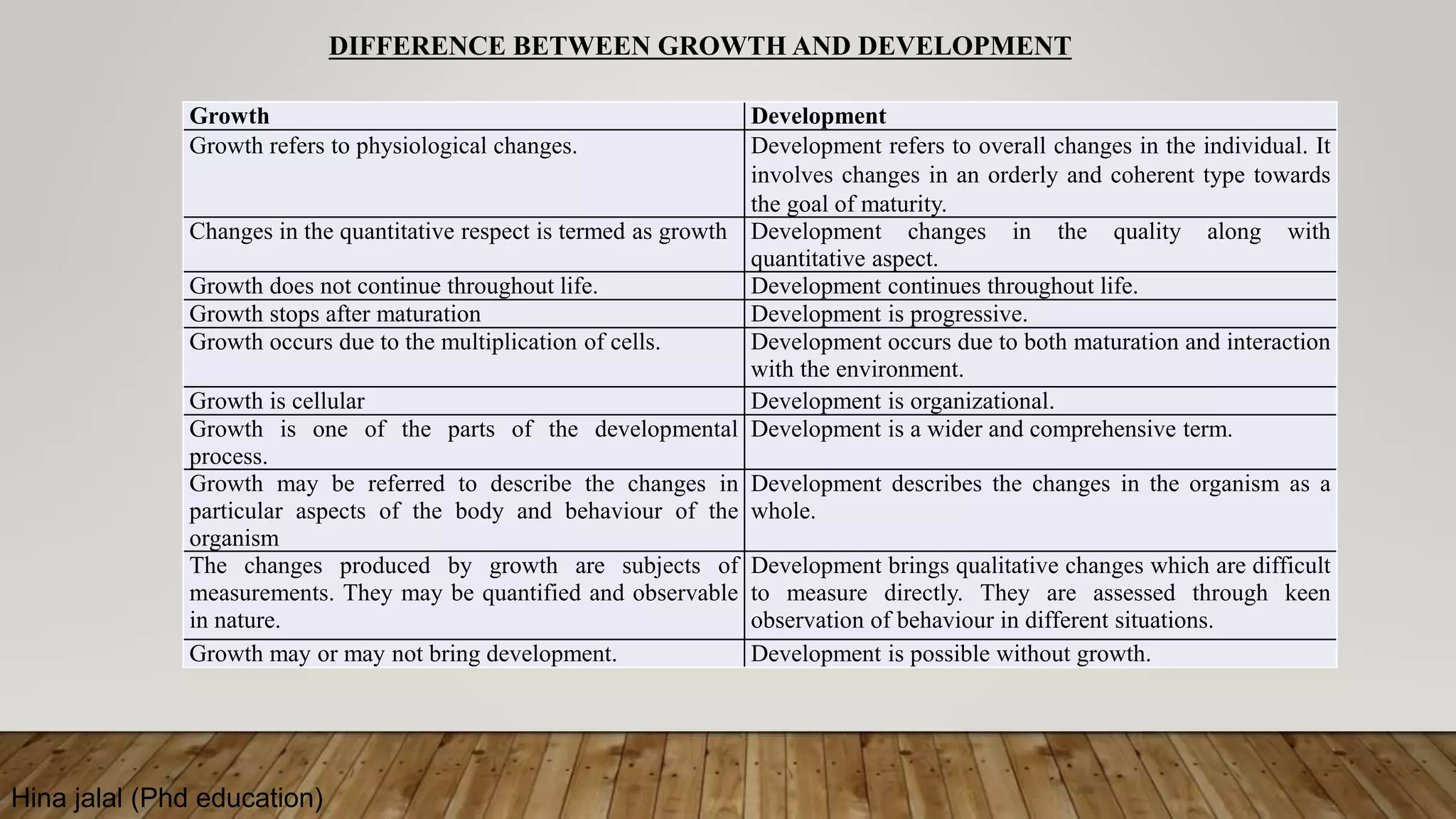 Human growth and development | PPT