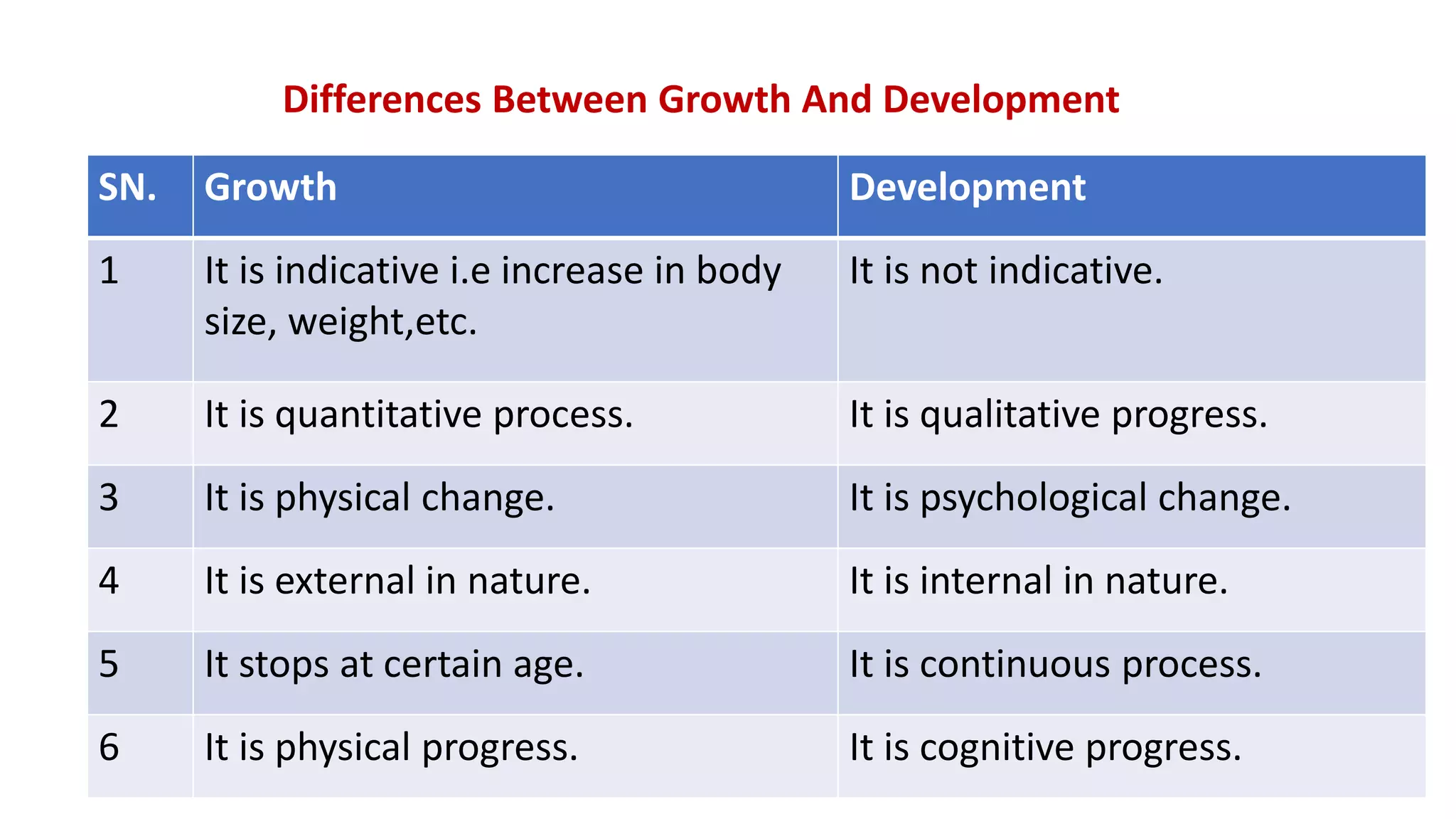 Human growth and development | PPTX