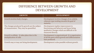 Human growth and development | PPTX