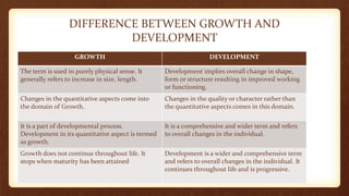 Human growth and development | PPT