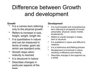 human development powerpoint presentation | PPTX